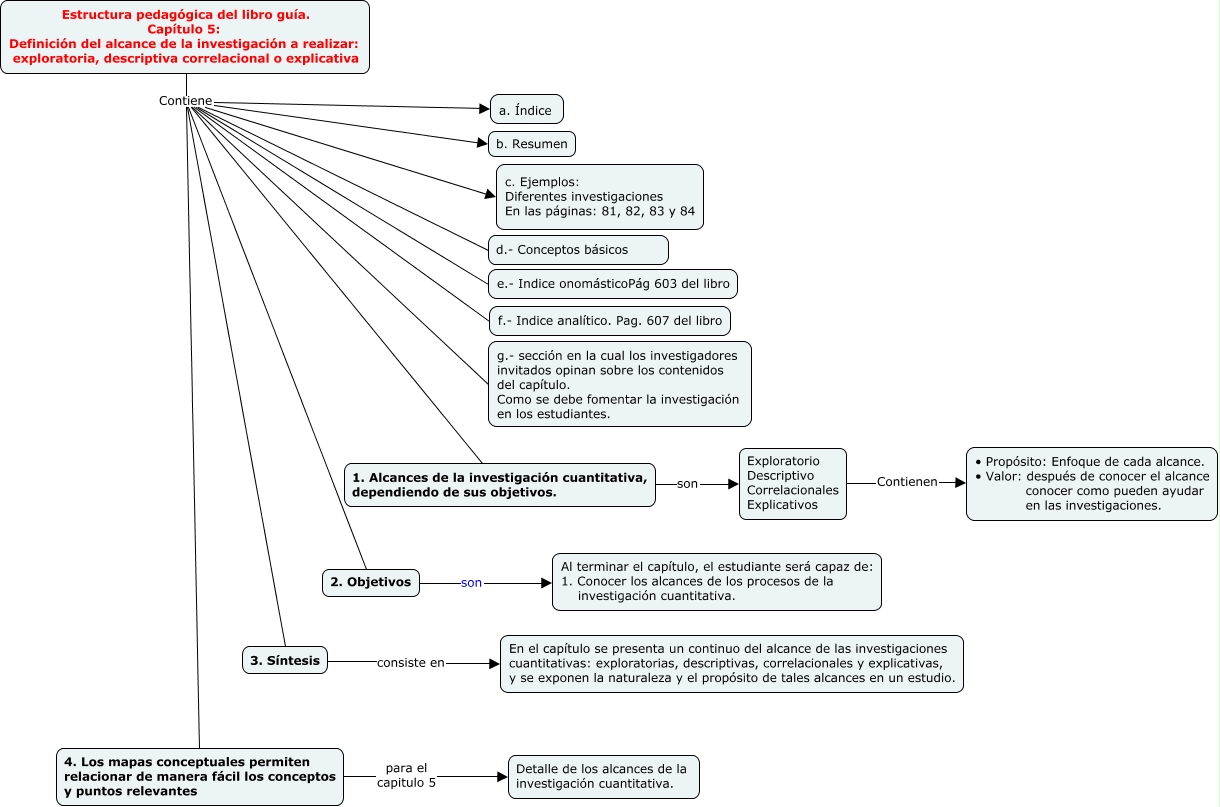 5. Estructura pedagógica del capítulo 5